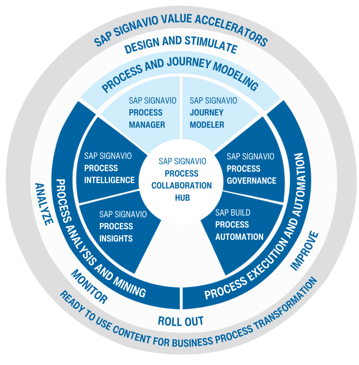 CNT MAKES SAP SIGNAVIO RUN - CNT