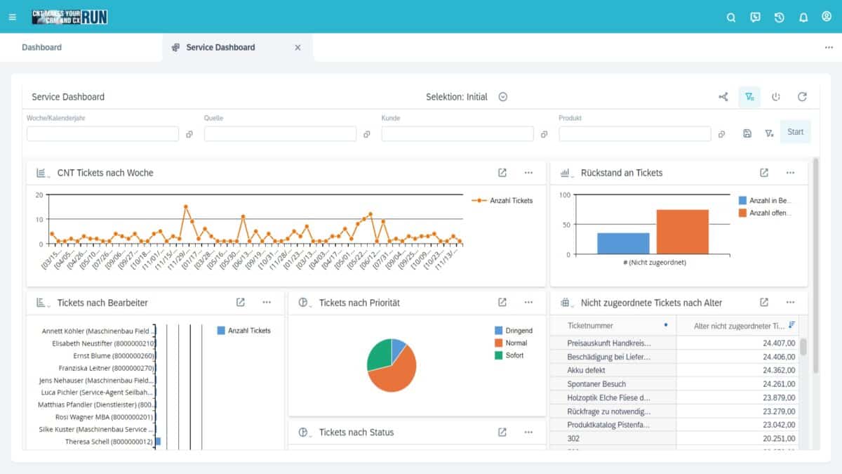 SAP Service Cloud - CNT