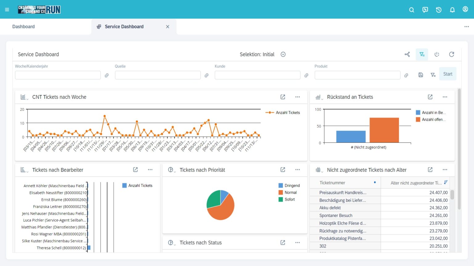SAP Service Cloud - CNT